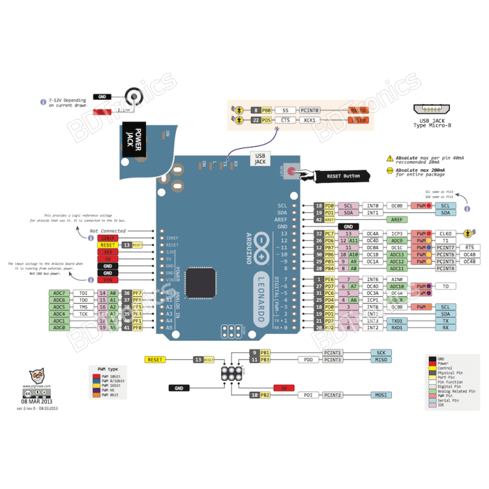 Arduino Leonardo R3 Pinout Unique Design | www.oceanproperty.co.th